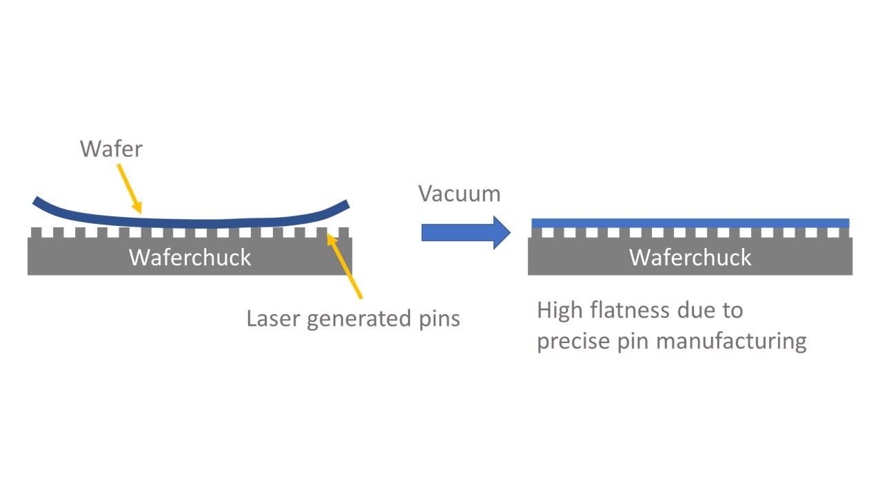 Pin structures in wafer chucks - Pulsar Photonics
